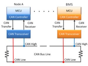 Introduction to E-Bike System Communication Types - ebike battery ...