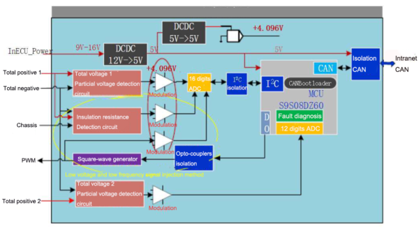 Lithium-ion battery protection board and BMS knowledge | TRITEK
