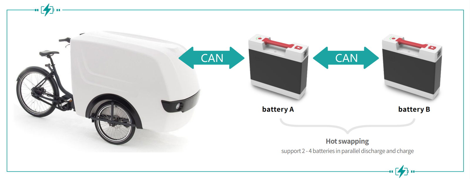 Cargo Bike Battery Manufacturer