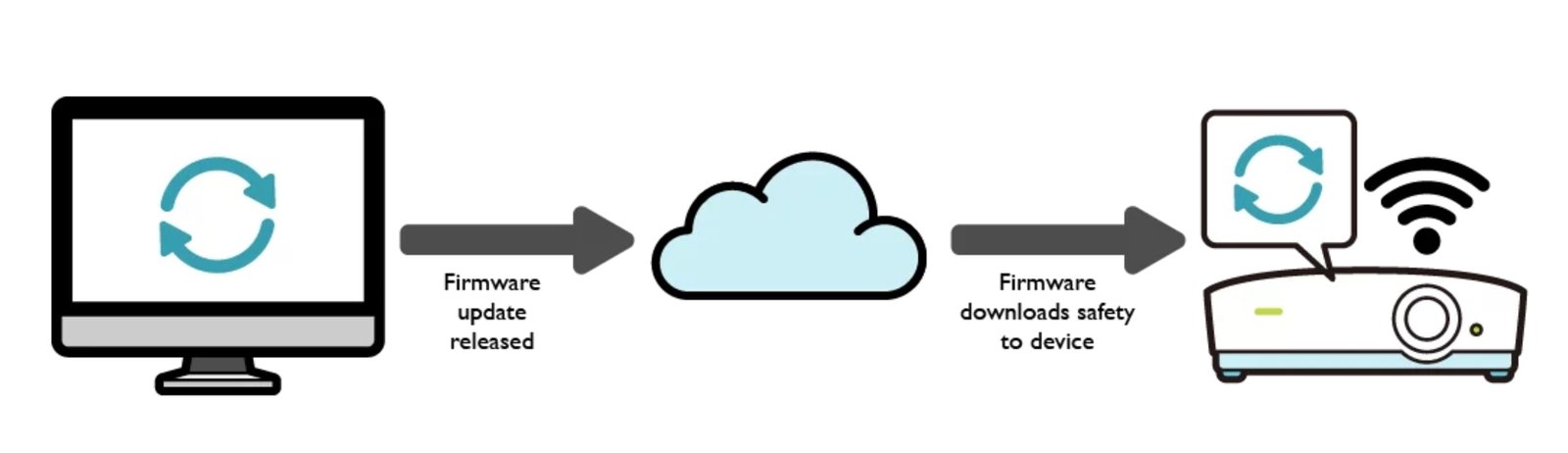 Why OTA update function are important in battery BMS?