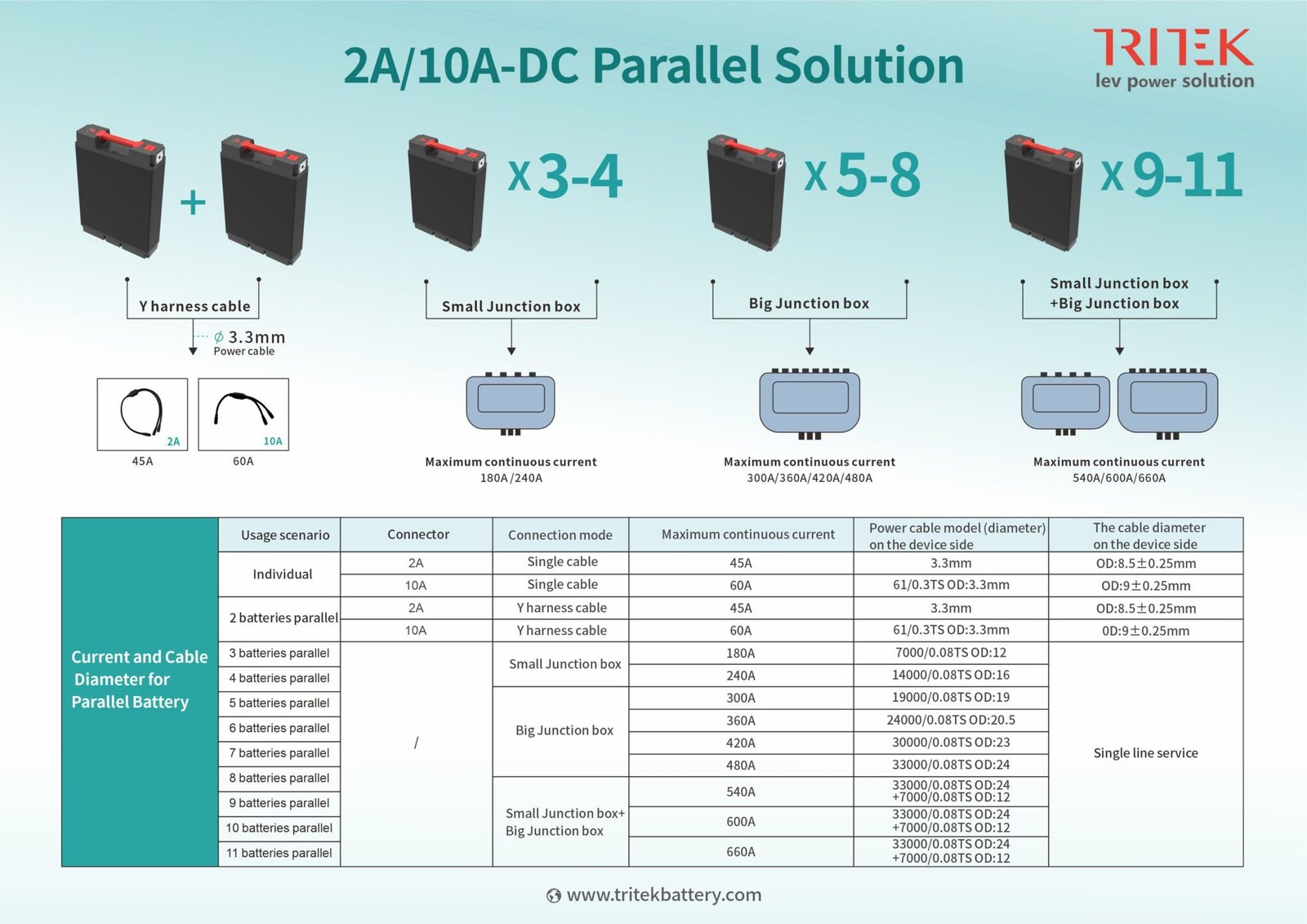 Cargo Bike Battery Manufacturer