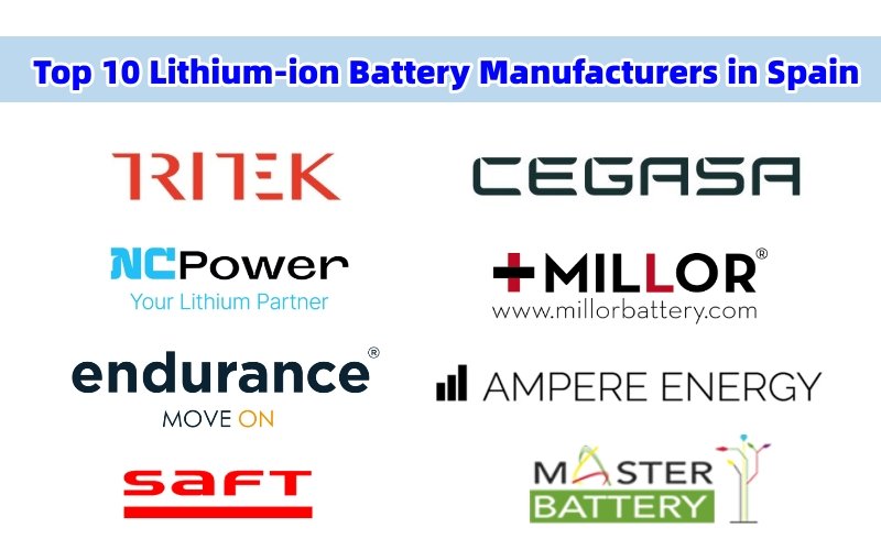 Principaux fabricants de batteries lithium-ion en Espagne (2025)