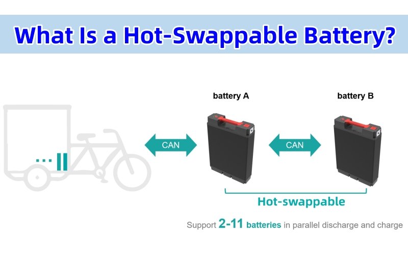 O que é uma bateria hot-swappable? Guia 2026